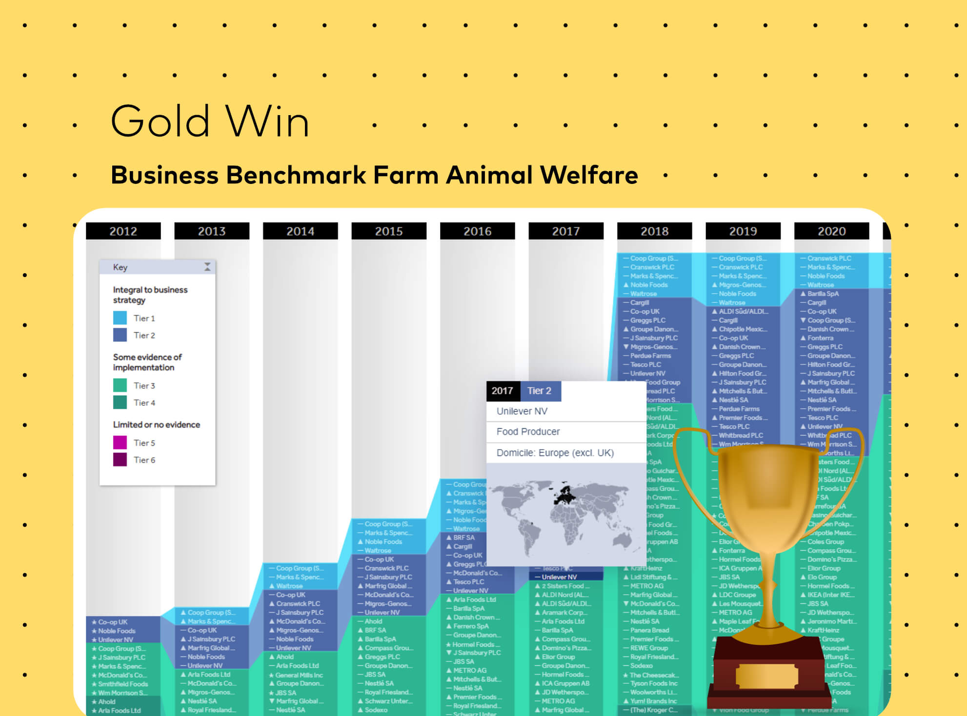 We won Gold in the Data Comms Awards! | infogr8