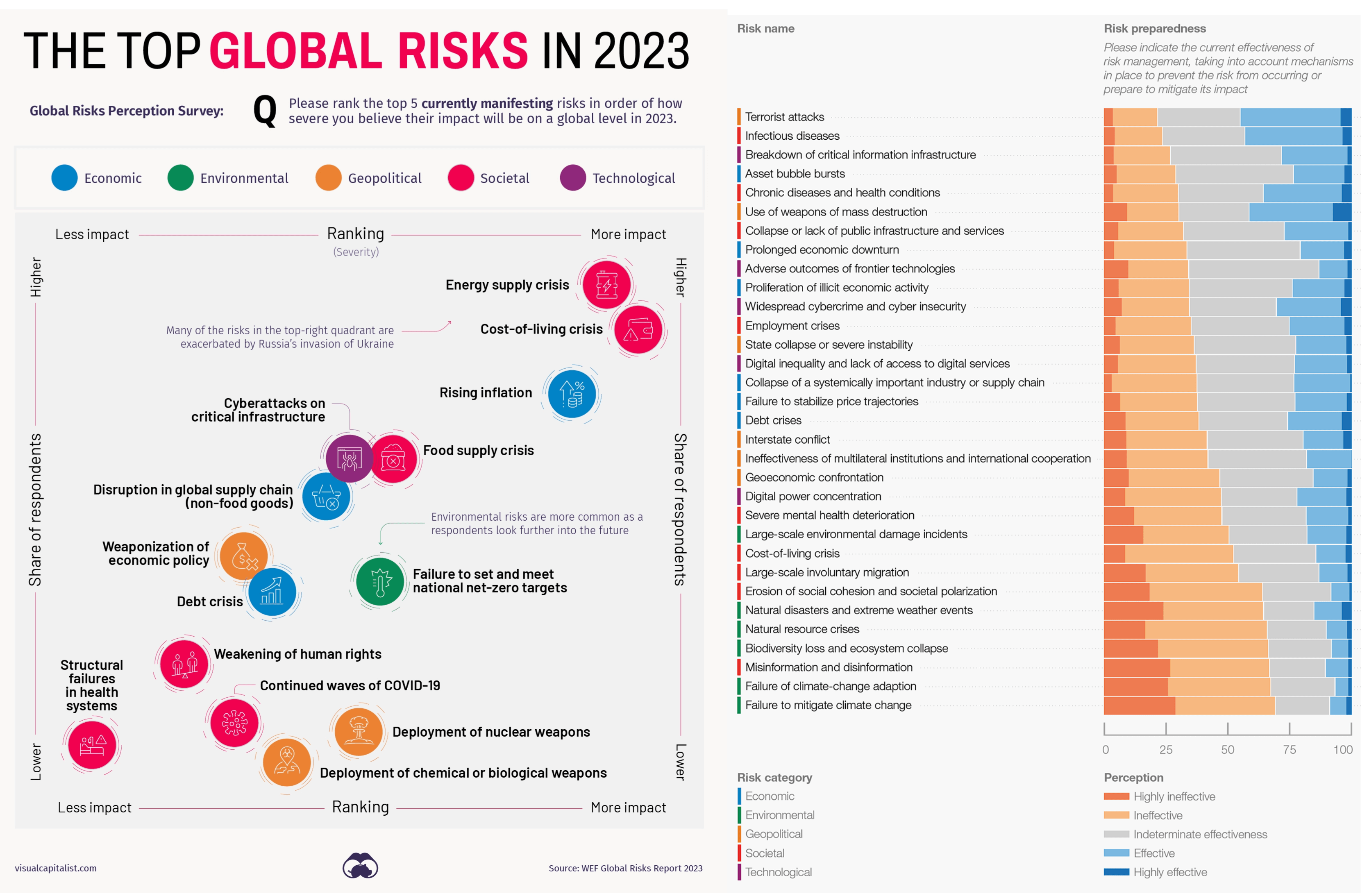 Best of Data for Everyone: February 2023 | infogr8