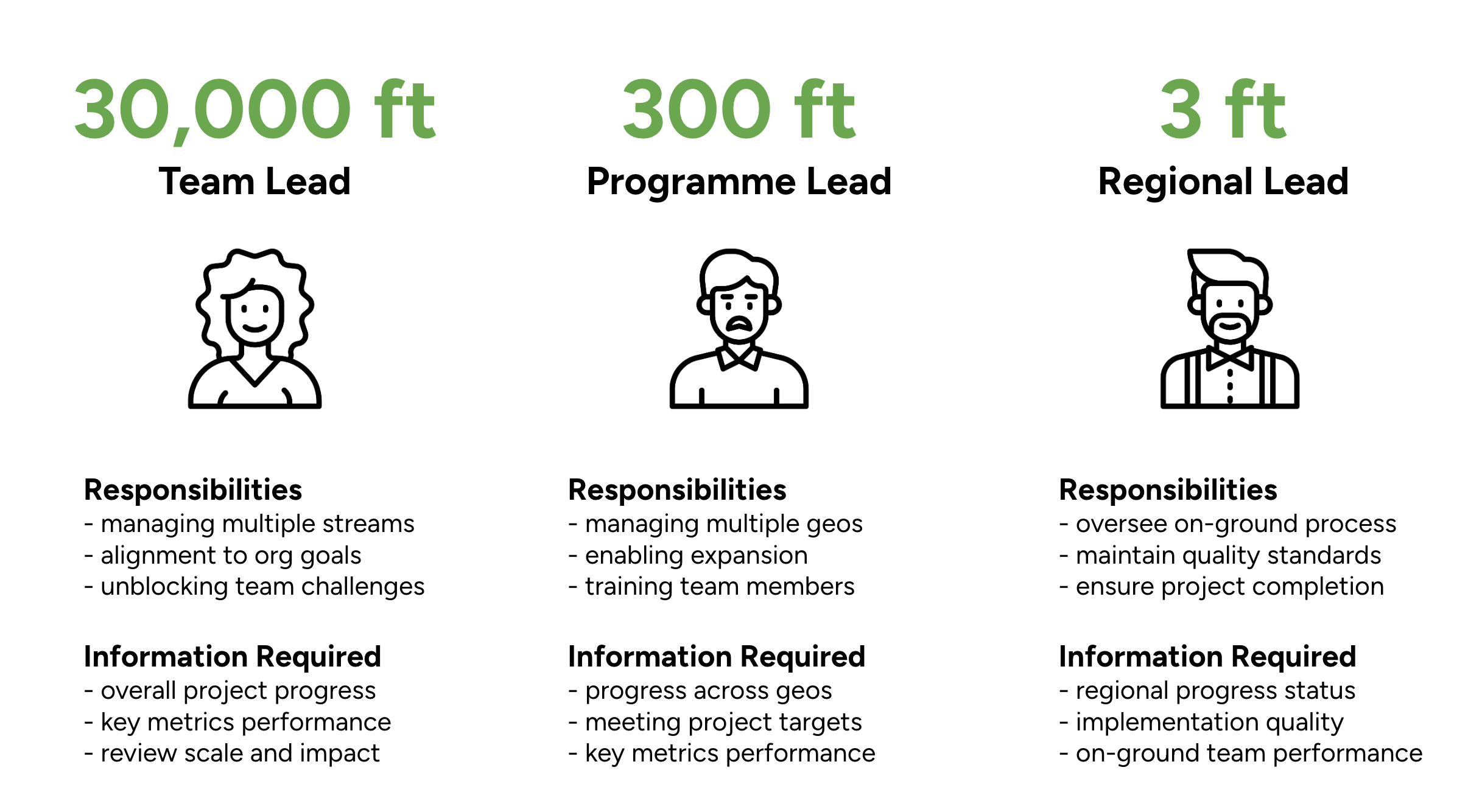 Enabling non-profit leaders through compelling data experiences | infogr8