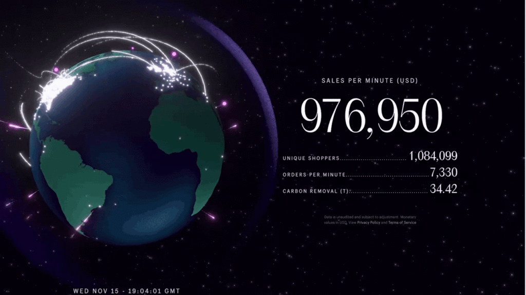 Best of Data for Everyone, November 2023: Can data make us happy? | infogr8