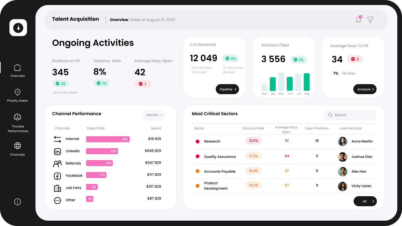 Isabelle Bittar on function over perfection: An agile framework for delivering dashboards on a ...